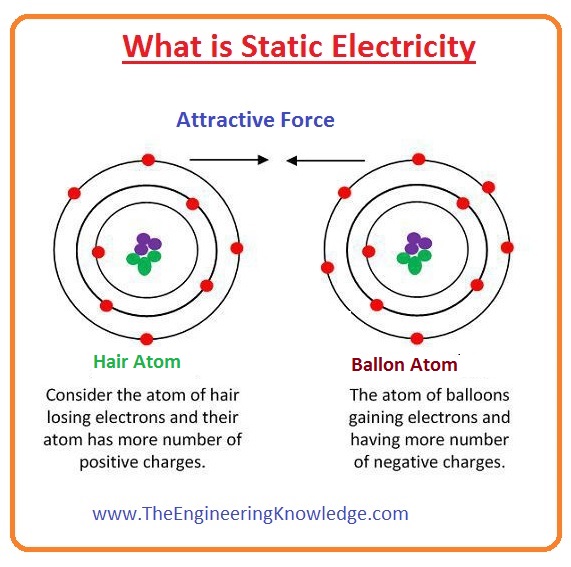 Difference Between Static & Current Electricity - The Engineering Knowledge