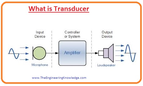 Difference Between Transducer & Inverse Transducer - The Engineering ...