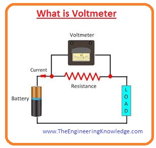 Difference Between Potentiometer & Voltmeter - The Engineering Knowledge