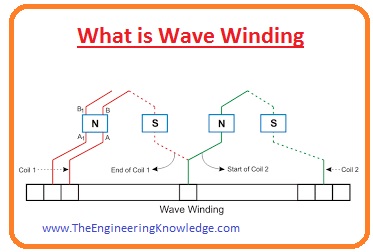 Difference Between Lap and Wave Winding - The Engineering Knowledge