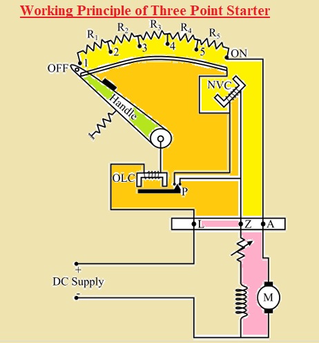 Difference Between Three Point & Four Point Starter - The Engineering Knowledge