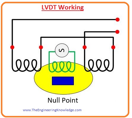 Difference Between LVDT & RVDT - The Engineering Knowledge