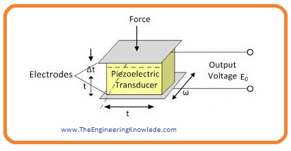 Difference Between Active & Passive Transducer - The Engineering Knowledge