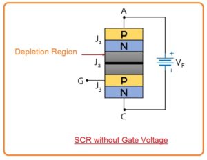 Difference Between Diode and Thyristor - The Engineering Knowledge