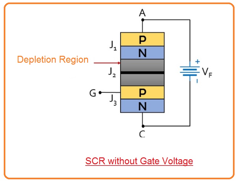 Difference Between Diode and Thyristor - The Engineering Knowledge