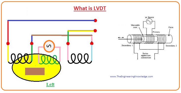 Blog - Page 27 of 50 - The Engineering Knowledge