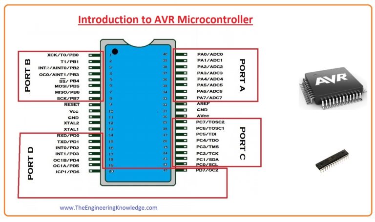 Introduction to AVR Microcontroller - The Engineering Knowledge