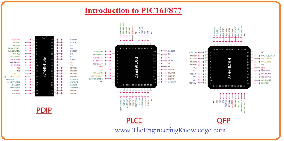 Introduction to PIC16F877 - The Engineering Knowledge