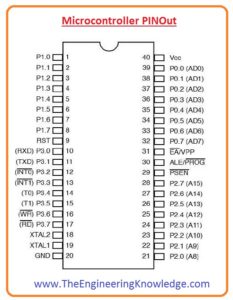 What is Microcontroller - The Engineering Knowledge