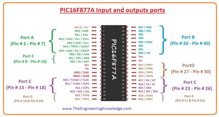 Introduction to PIC16f877A - The Engineering Knowledge