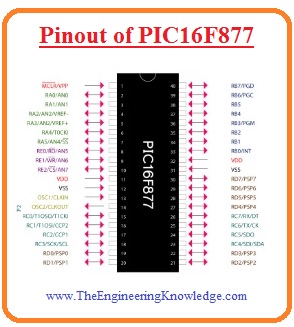 Introduction to PIC16F877 - The Engineering Knowledge