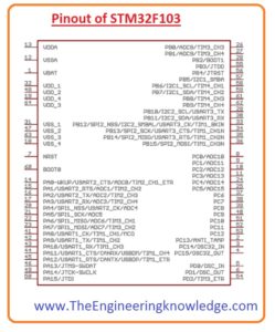 Introduction to STM32F103 Arm Cortex-M3 Microcontrollers - The Engineering Knowledge