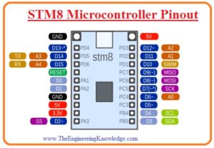 Introduction to STM8 Microcontroller - The Engineering Knowledge
