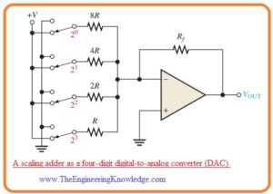 Introduction to Summing Amplifiers - The Engineering Knowledge