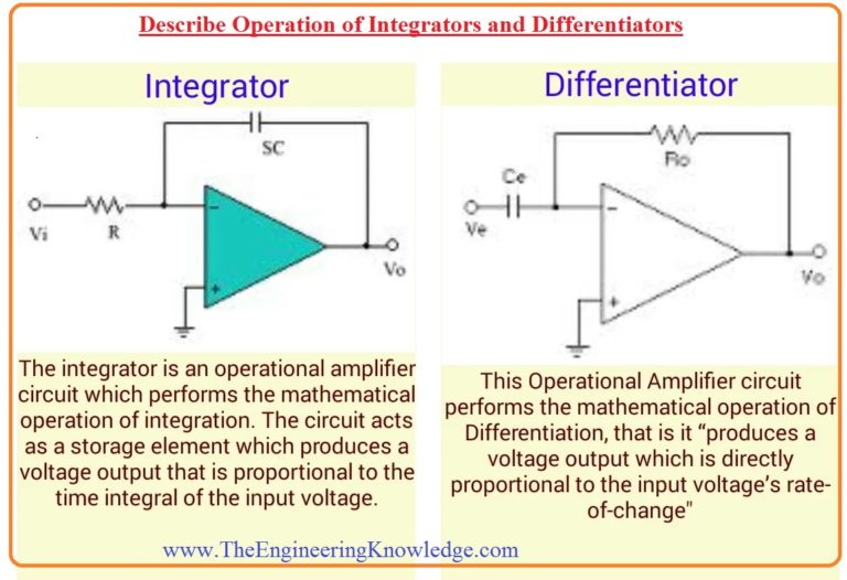 Describe Operation of Integrators and Differentiators - The Engineering Knowledge