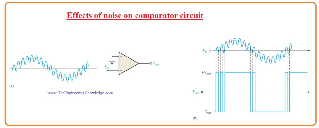 Introduction to Comparator - The Engineering Knowledge