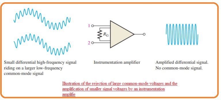 Introduction to Instrumentation Amplifier - The Engineering Knowledge