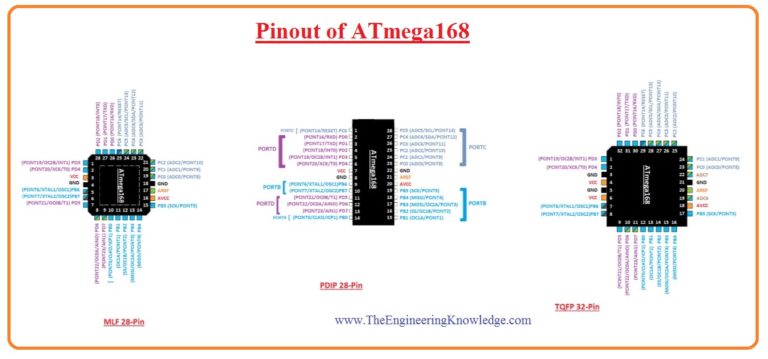 Introduction to Atmega168 - The Engineering Knowledge