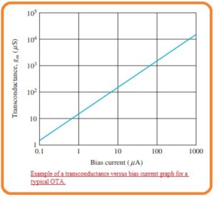 Introduction to Operational Transconductance Amplifier (OTA) - The Engineering Knowledge
