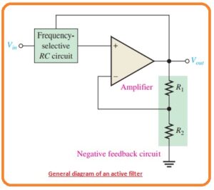 Describe Three Types of Filter Response Characteristics - The ...