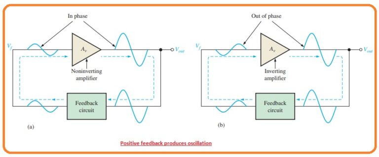 Describe Operating Principles of Oscillator - The Engineering Knowledge