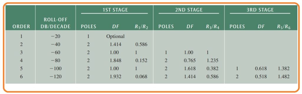 Describe Three Types of Filter Response Characteristics - The ...