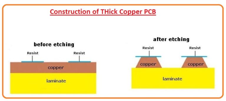Thick Copper PCB by PCBWAY - The Engineering Knowledge