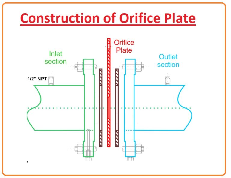 Introduction to Orifice Plate - The Engineering Knowledge