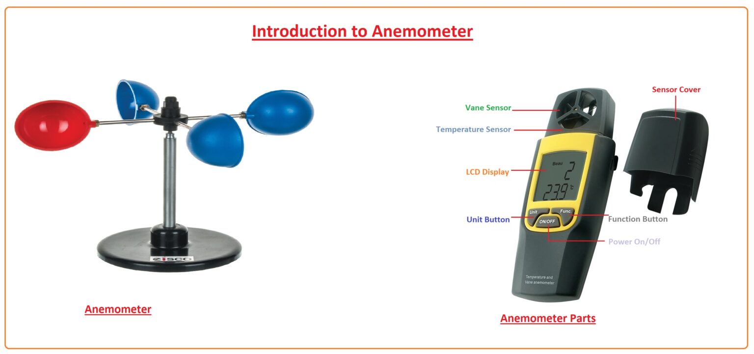 Introduction to Anemometer - The Engineering Knowledge