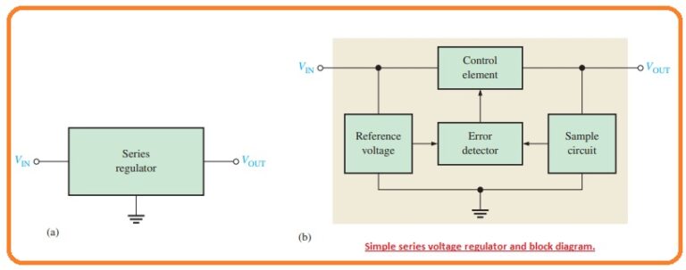 Introduction to Linear Series Regulators - The Engineering Knowledge