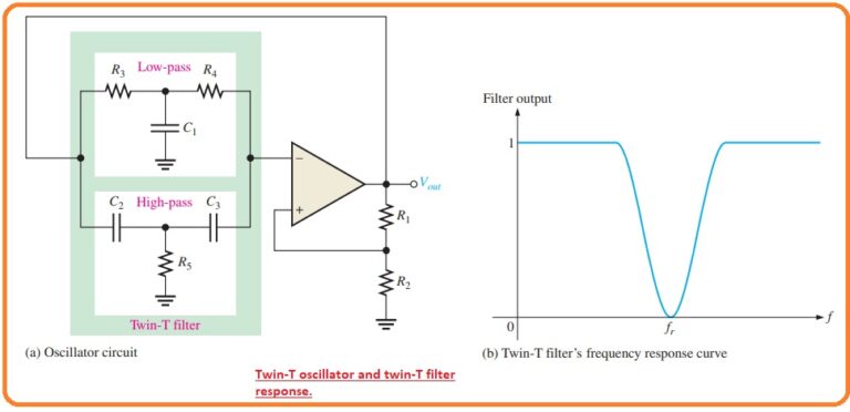 Working of RC Feedback Oscillators - The Engineering Knowledge
