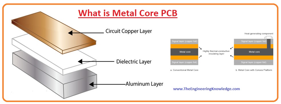 Blog - Page 2 of 27 - The Engineering Knowledge