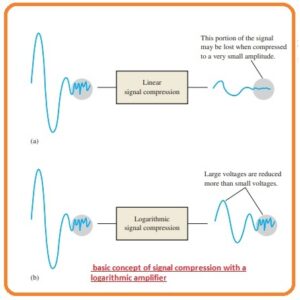 Log and Antilog Amplifiers - The Engineering Knowledge