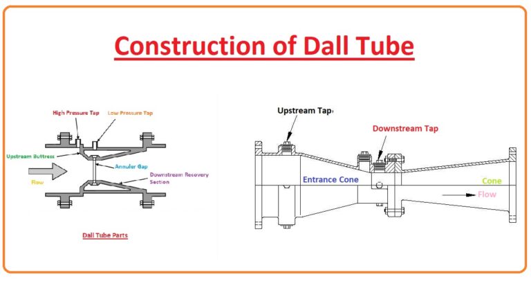 Introduction to Dall Tube - The Engineering Knowledge