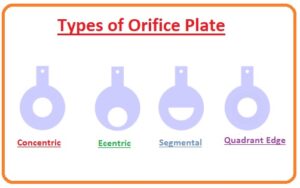 Introduction to Orifice Plate - The Engineering Knowledge