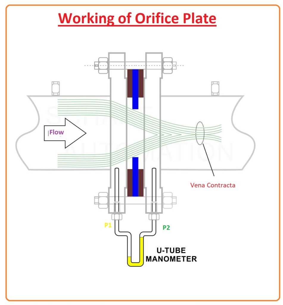 Introduction to Orifice Plate - The Engineering Knowledge