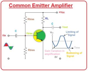 Introduction to Amplifier Distortion - The Engineering Knowledge