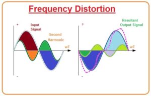Introduction to Amplifier Distortion - The Engineering Knowledge