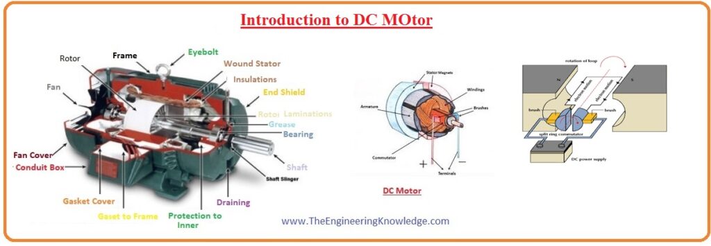 Introduction to DC Motors, Construction, Working, Parts, Features ...