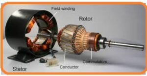 Introduction to DC Motors, Construction, Working, Parts, Features ...