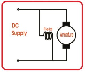 Introduction to DC Motors, Construction, Working, Parts, Features ...