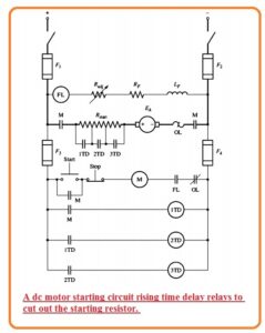 DC Motor Starters and Circuit Diagram - The Engineering Knowledge
