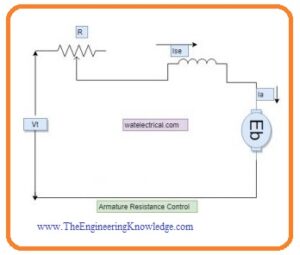 DC Series Motor, Working, Construction, Working & Applications - The ...