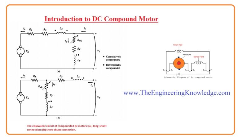 Compound Wound DC Motor or DC Compound Motor - The Engineering Knowledge