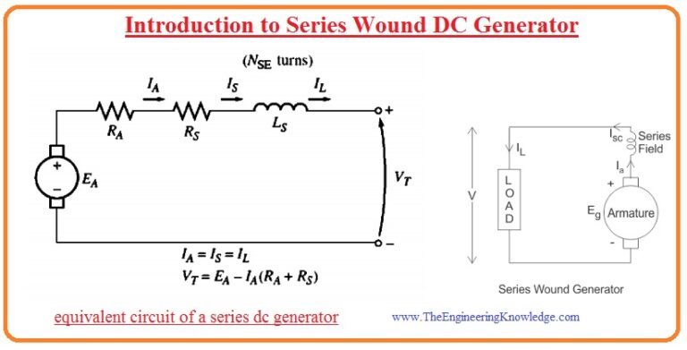 Characteristics of Series Wound DC Generator - The Engineering Knowledge
