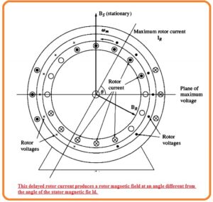 Cross-Field Theory of Single-Phase Induction Motors - The Engineering ...