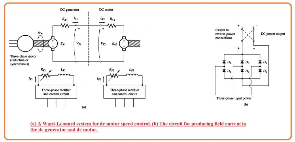 Ward Leonard System & Solid State Speed Controllers - The Engineering ...