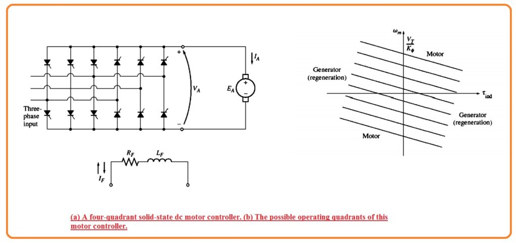 Ward Leonard System & Solid State Speed Controllers - The Engineering ...