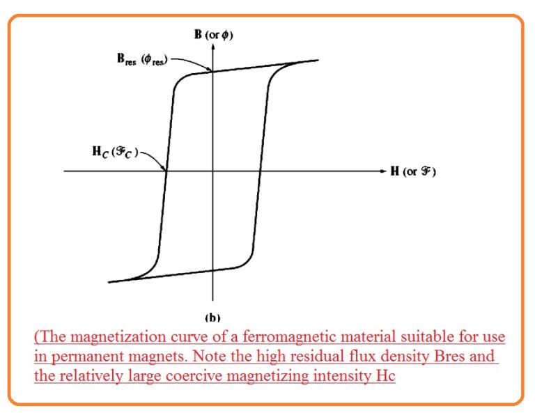 Introduction to Permanent DC Motor or PMDC - The Engineering Knowledge