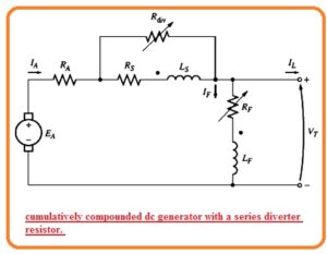 Introduction to Cumulatively Compounded Dc Generator - The Engineering ...